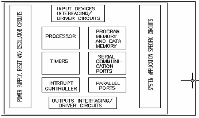 Explain about the typical embedded system hardware unit, Electrical ...